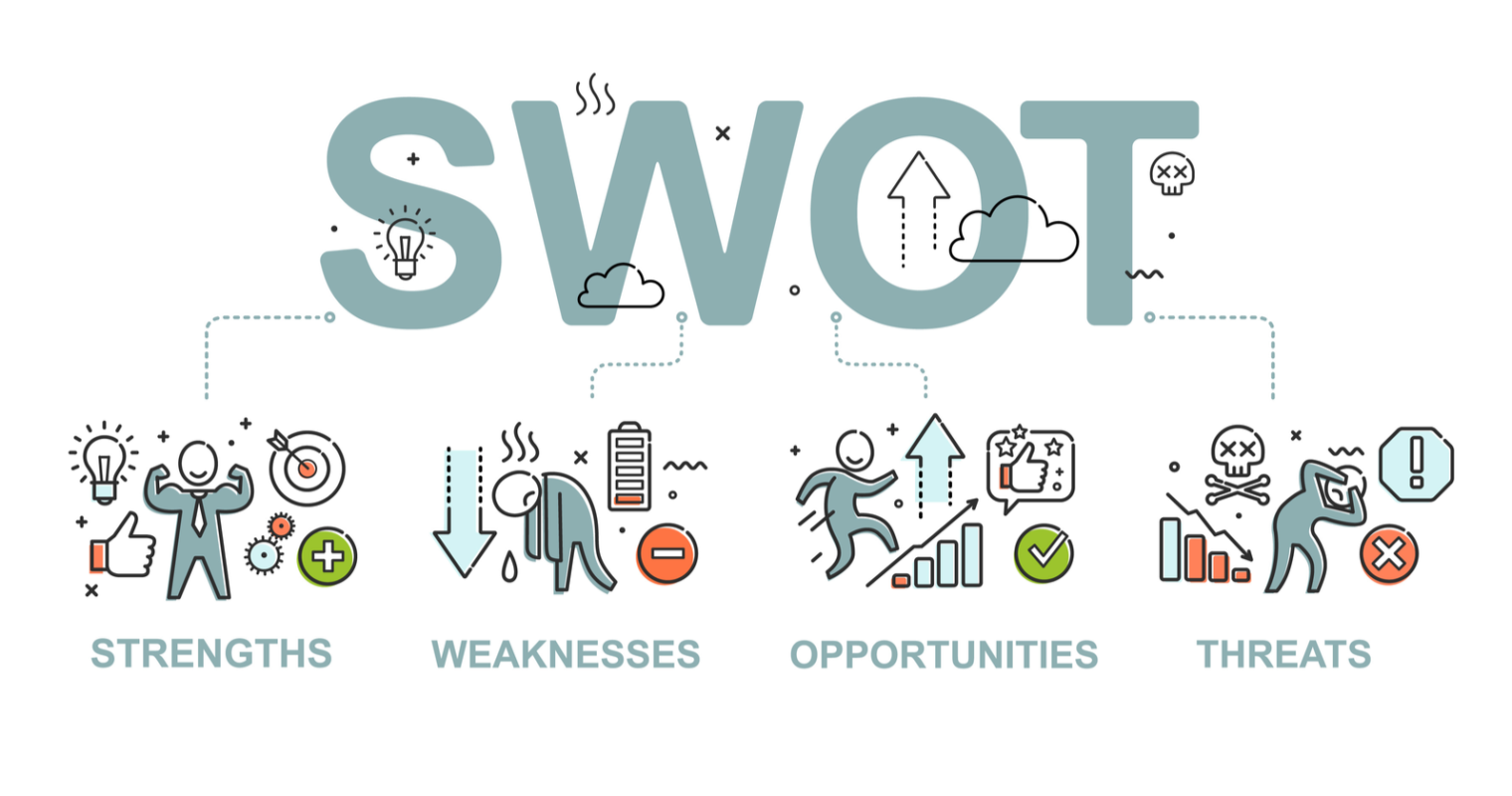 SWOT Analysis: Its Elements & Purpose | Wealth Dynamics